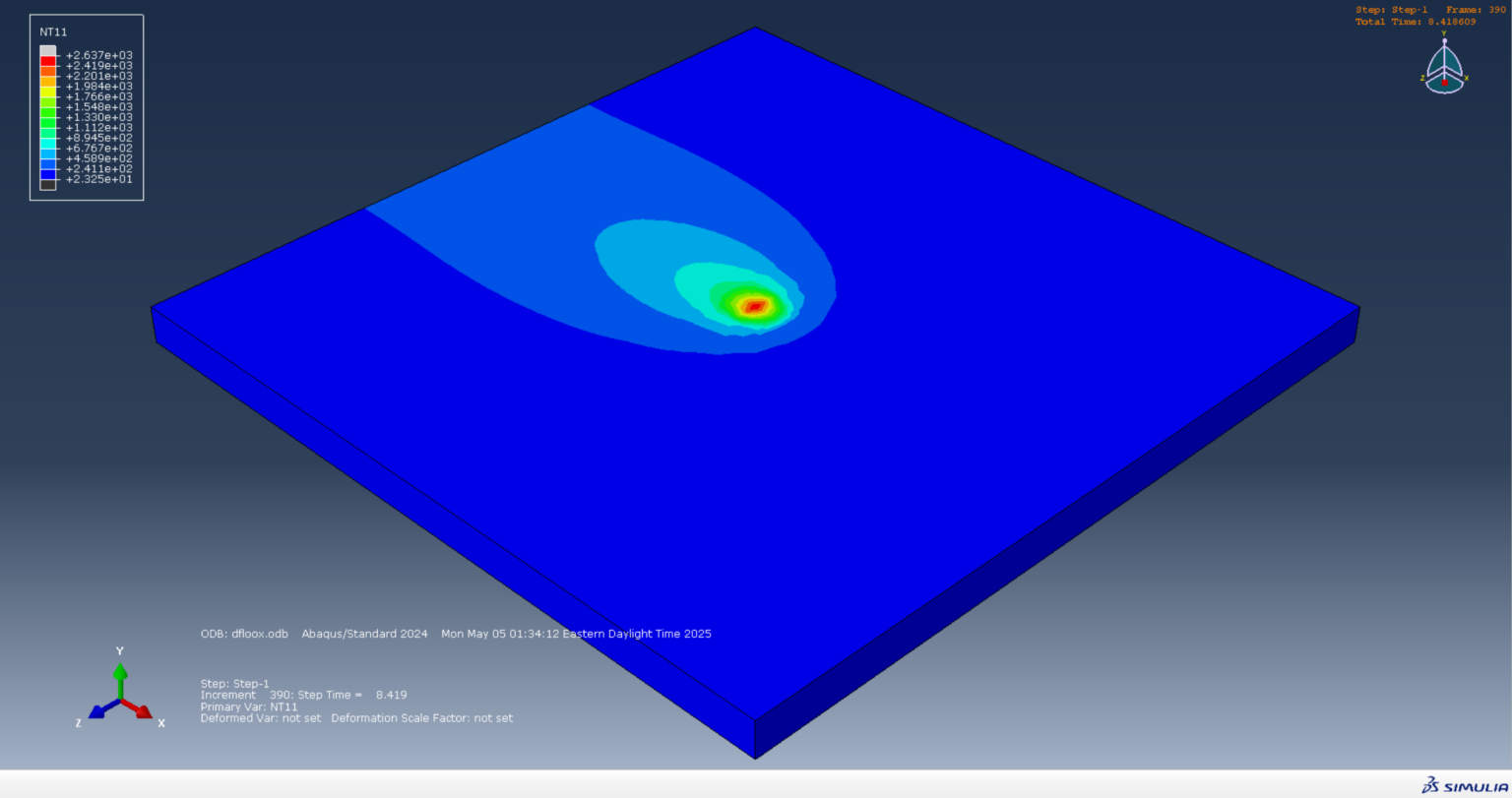 Abaqus DFLUX Welding Simulation Files