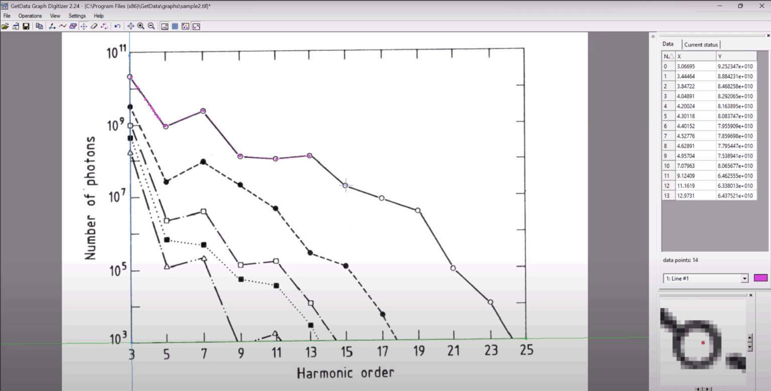 Extract Data From Graph Image With Getdata Graph Digitizer Complete