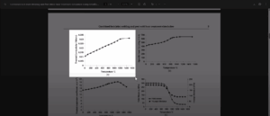 Extract Data from Graph Image with GetData Graph Digitizer – Complete Tutorial