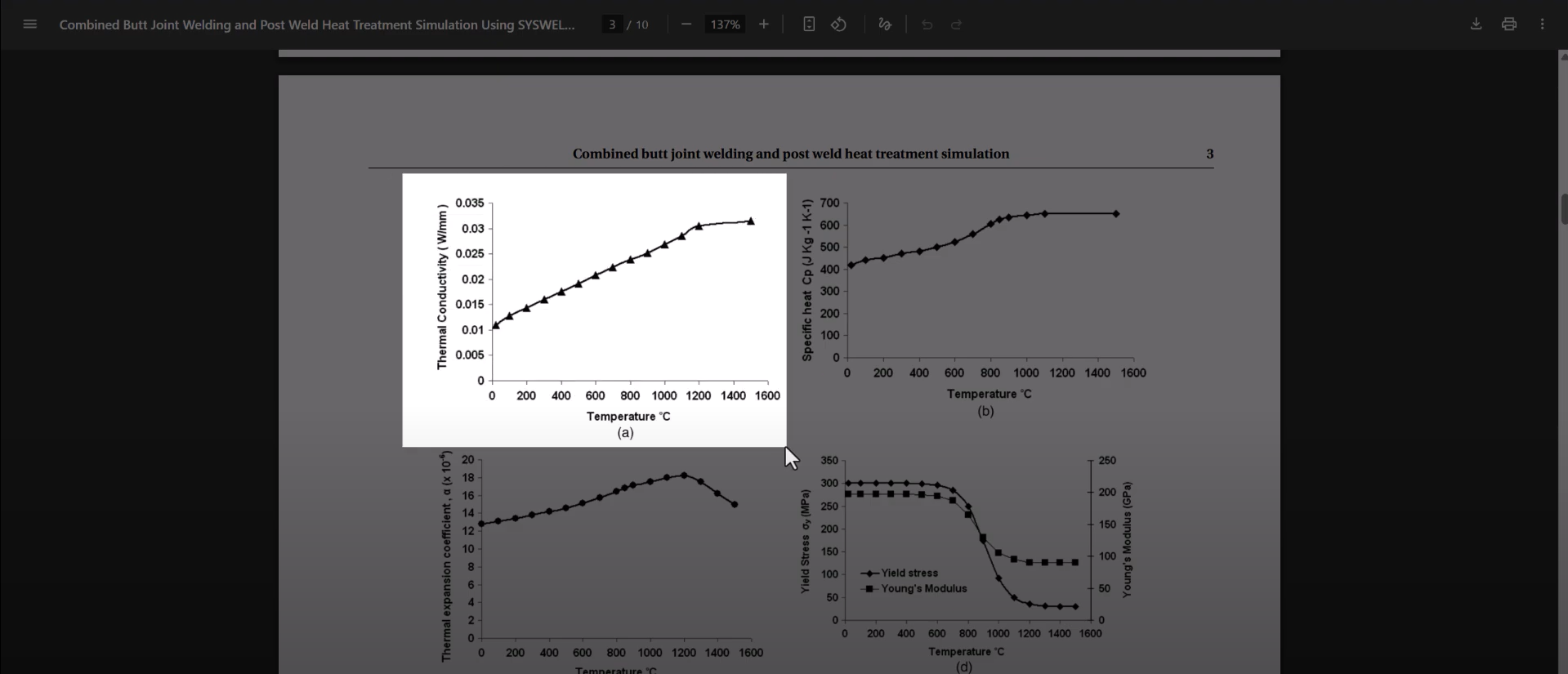 Extract Data From Graph Image With Getdata Graph Digitizer Complete