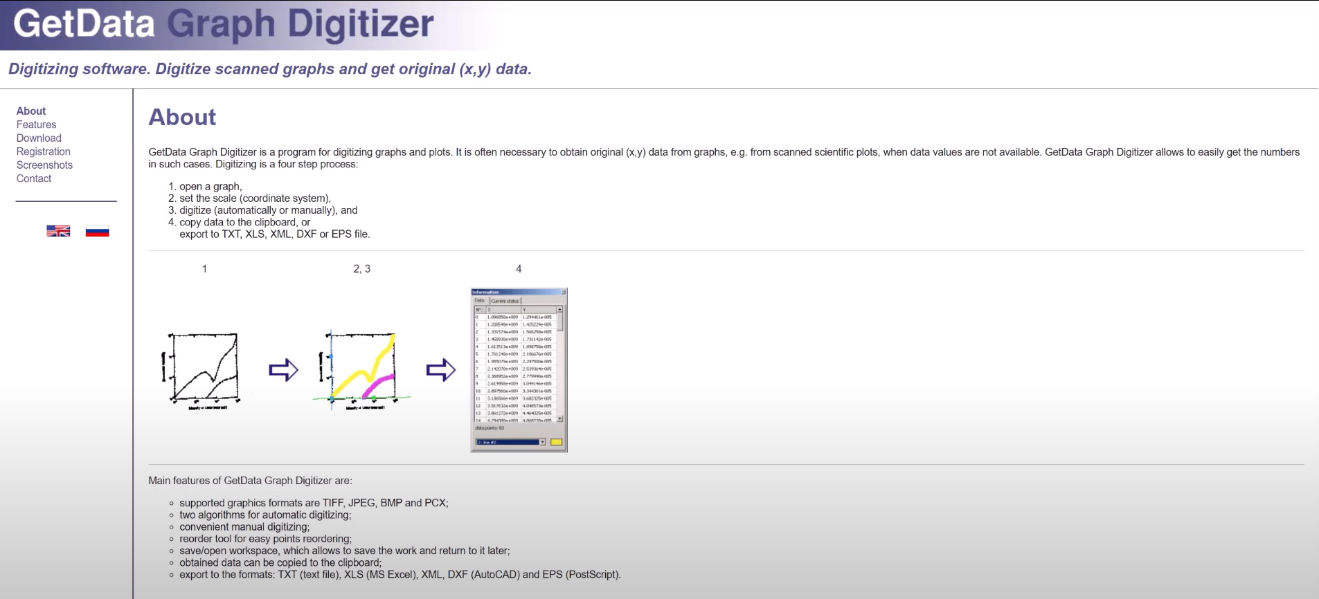 Extract Data From Graph Image With Getdata Graph Digitizer Complete