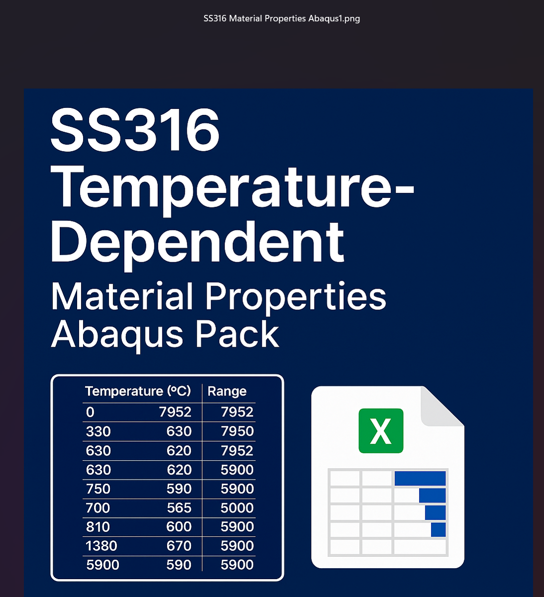 SS316 Material Properties Abaqus | Temperature-Dependent Dataset